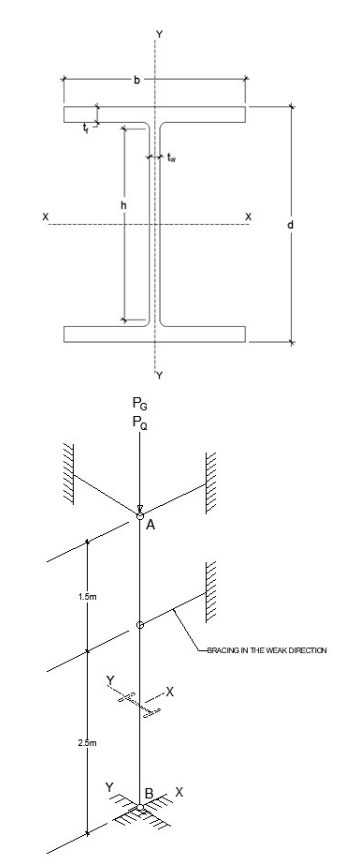 satisfactory or not. Material: S355 | Chegg.com