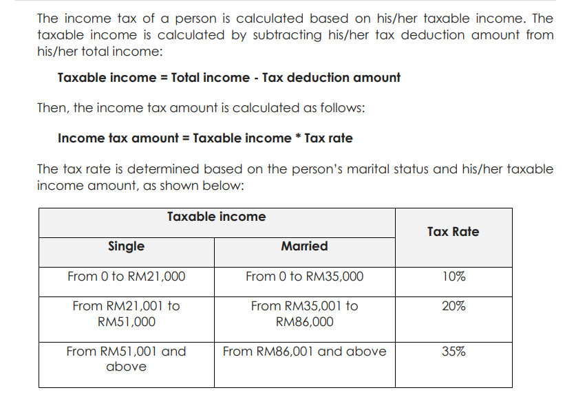 The income tax of a person is calculated based on | Chegg.com