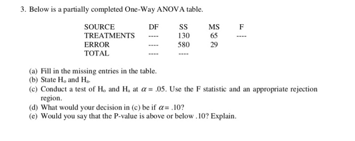Solved 3. Below is a partially completed One-Way ANOVA | Chegg.com