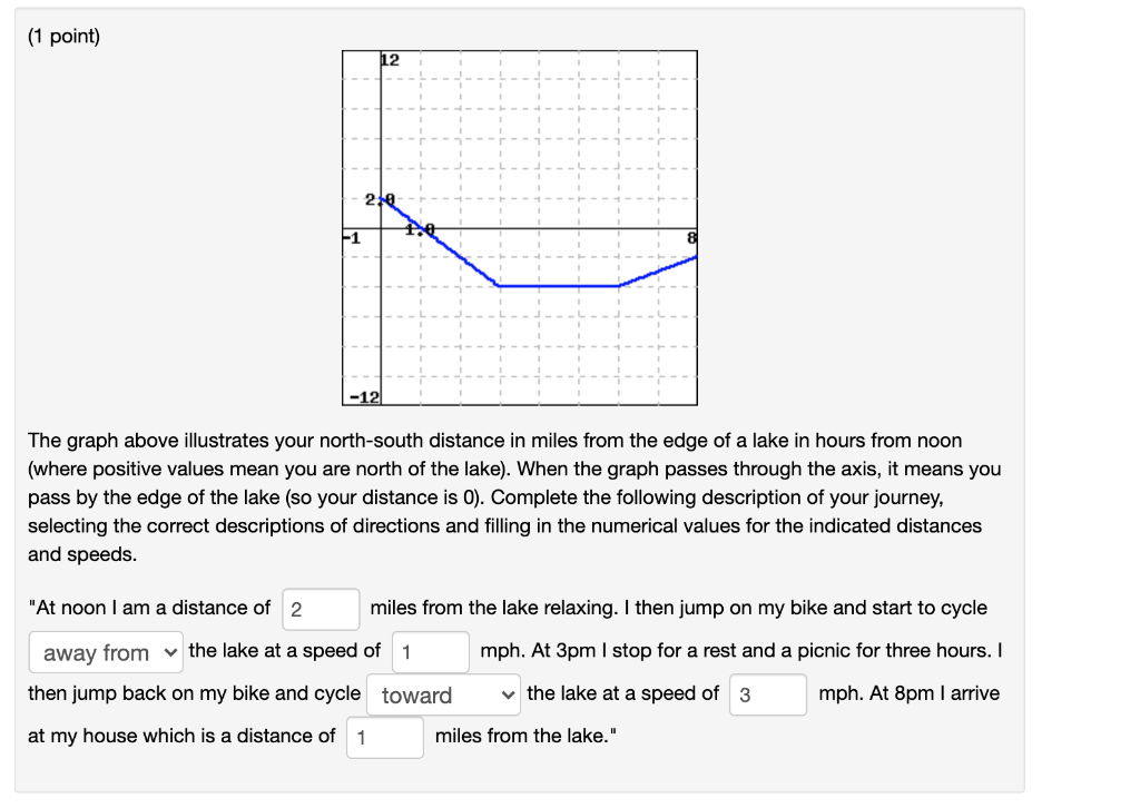 Solved (1 point) 12 210 e -1 -12 The graph above illustrates | Chegg.com