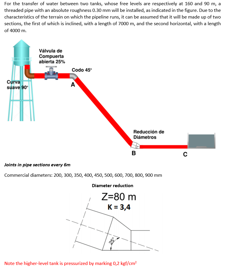 Solved For the transfer of water between two tanks, whose | Chegg.com