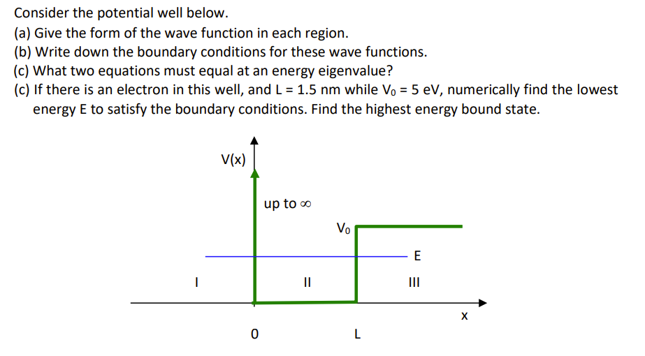 Consider the potential well below. (a) Give the form | Chegg.com