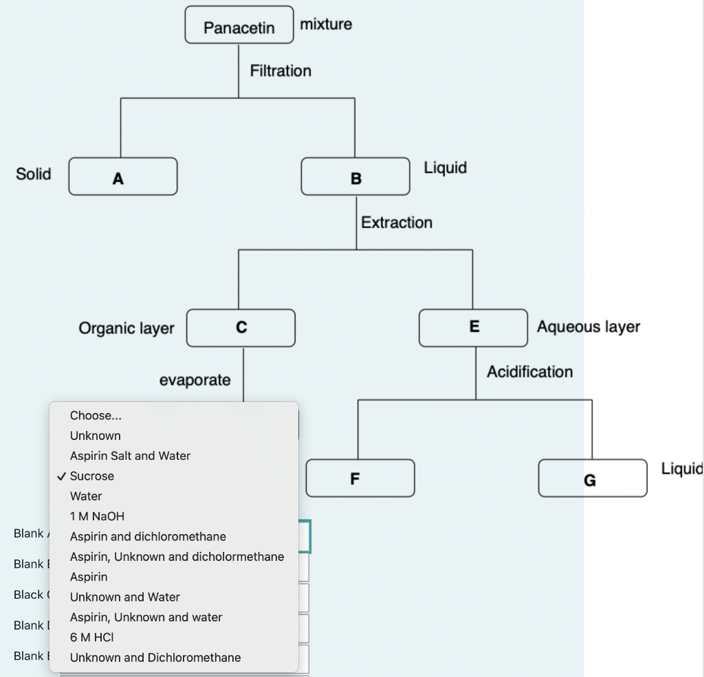 Solved Panacetin mixture Filtration Solid A B Liquid | Chegg.com