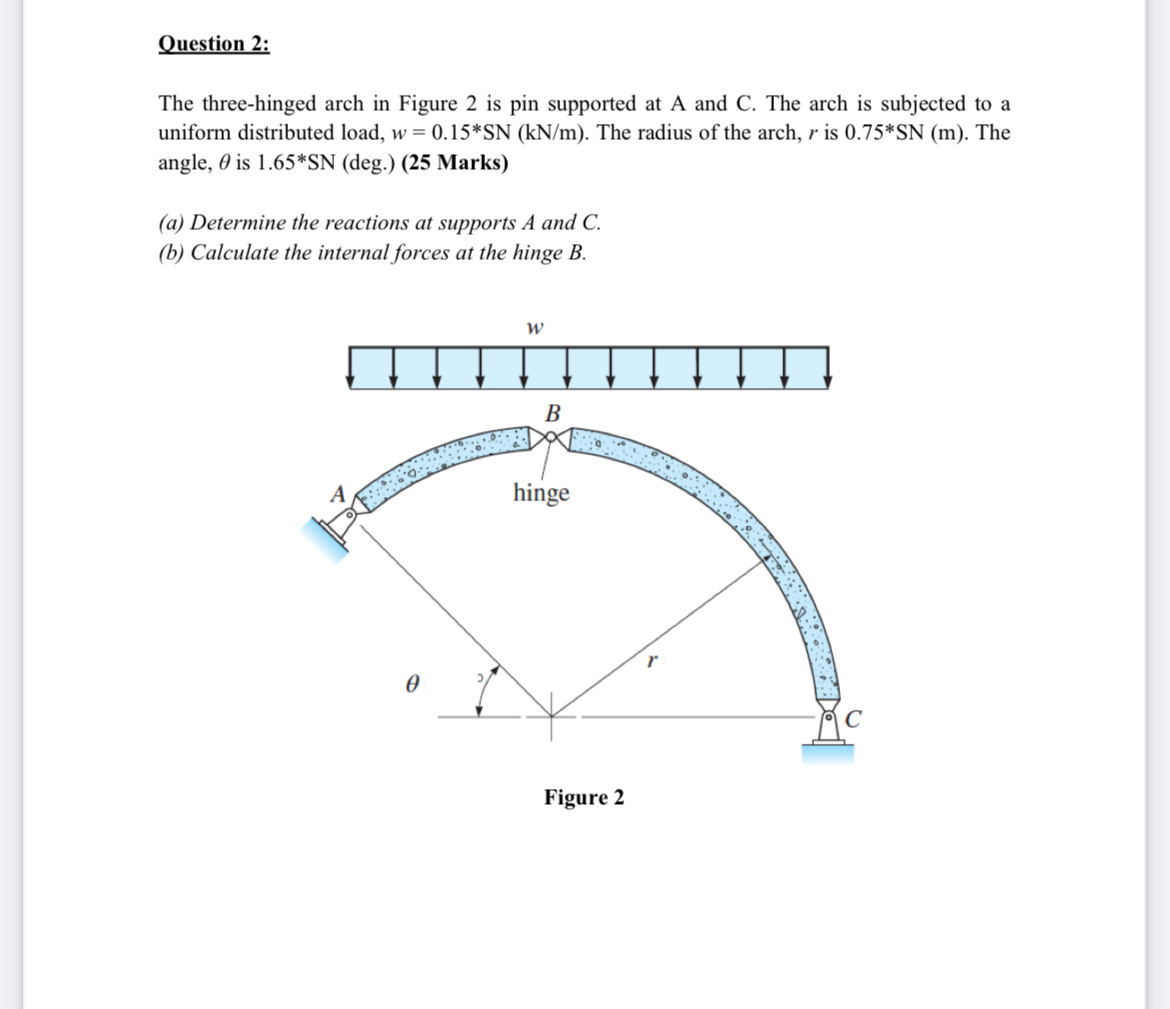 Solved Question 2: (SN=8)The three-hinged arch in Figure 2 | Chegg.com