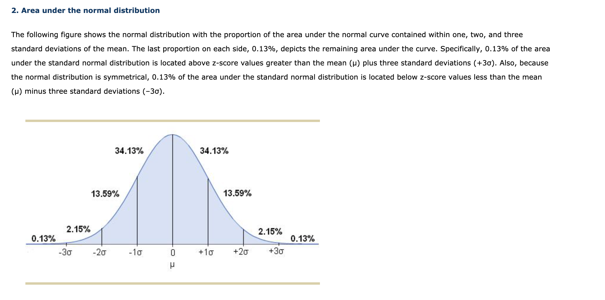 Solved 2. Area under the normal distribution The following | Chegg.com