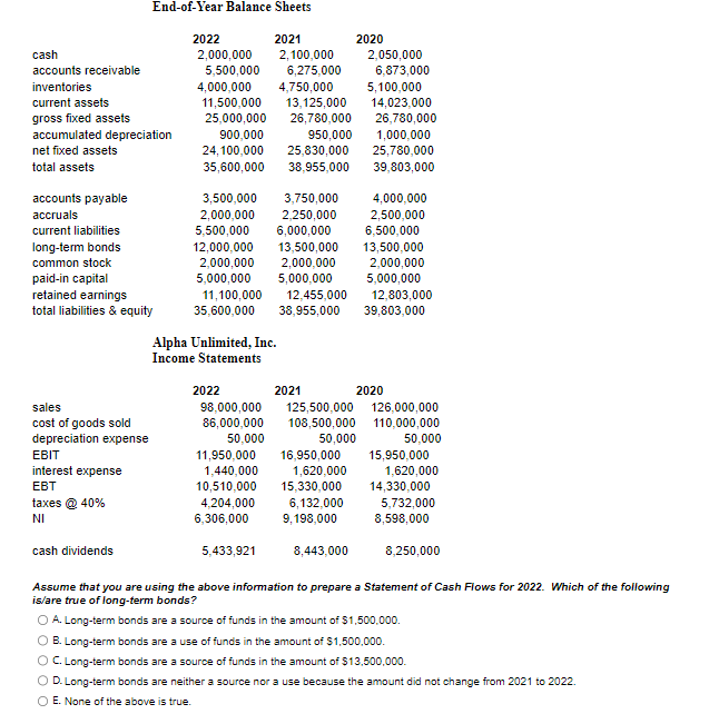 Solved End-of-Year Balance Sheets Alpha Unlimited, Inc. | Chegg.com