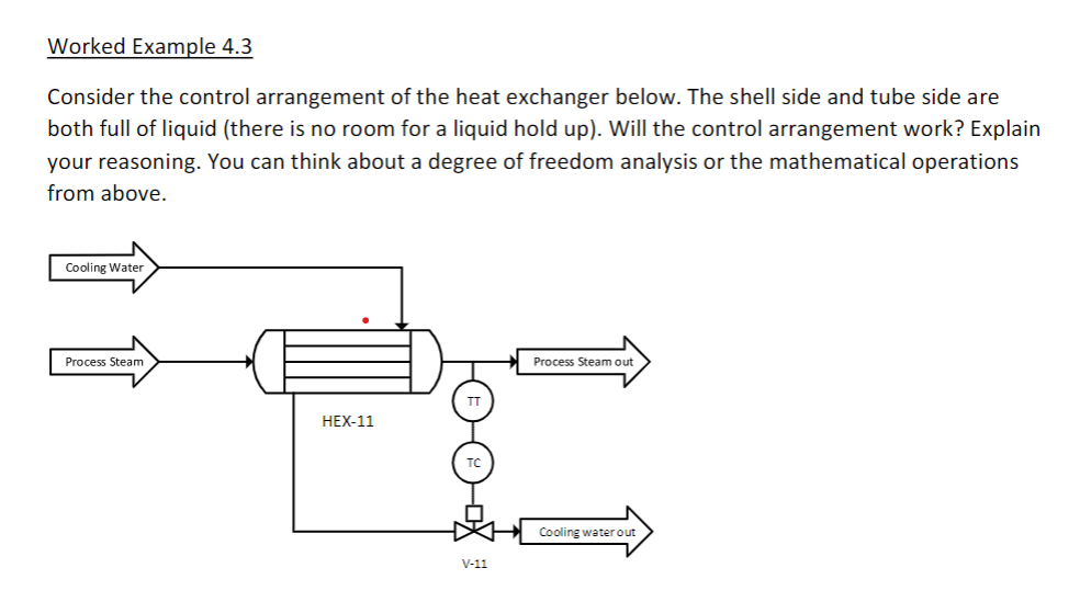 Solved Worked Example 4.3 Consider the control arrangement | Chegg.com