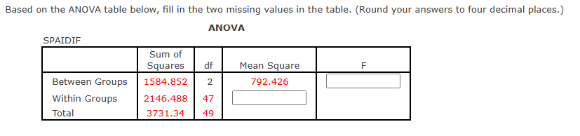 Solved Based on the ANOVA table below, fill in the two | Chegg.com