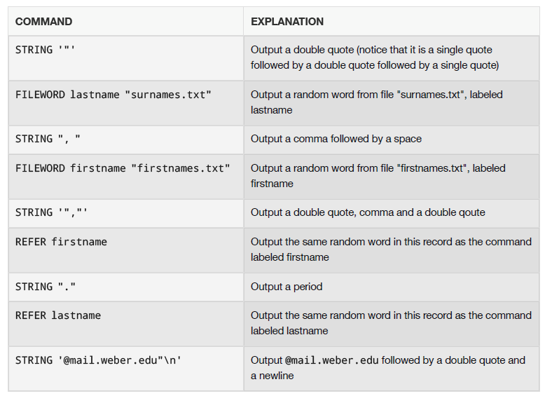 Introduction Lab 6 is our final Python programming | Chegg.com