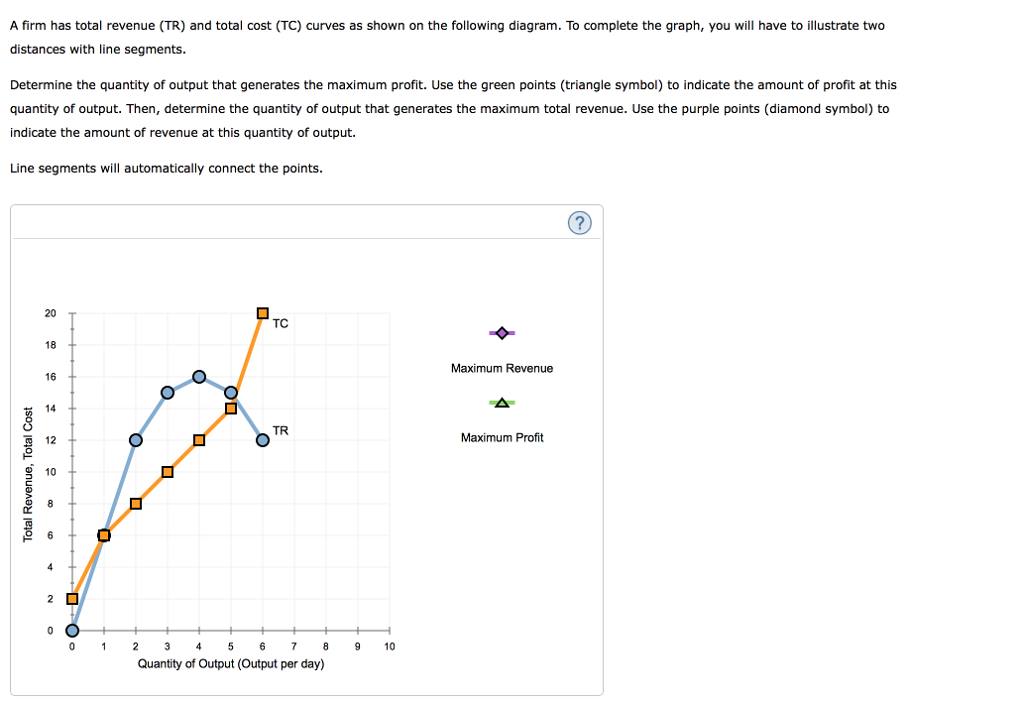 Solved A firm has total revenue (TR) and total cost (TC) | Chegg.com