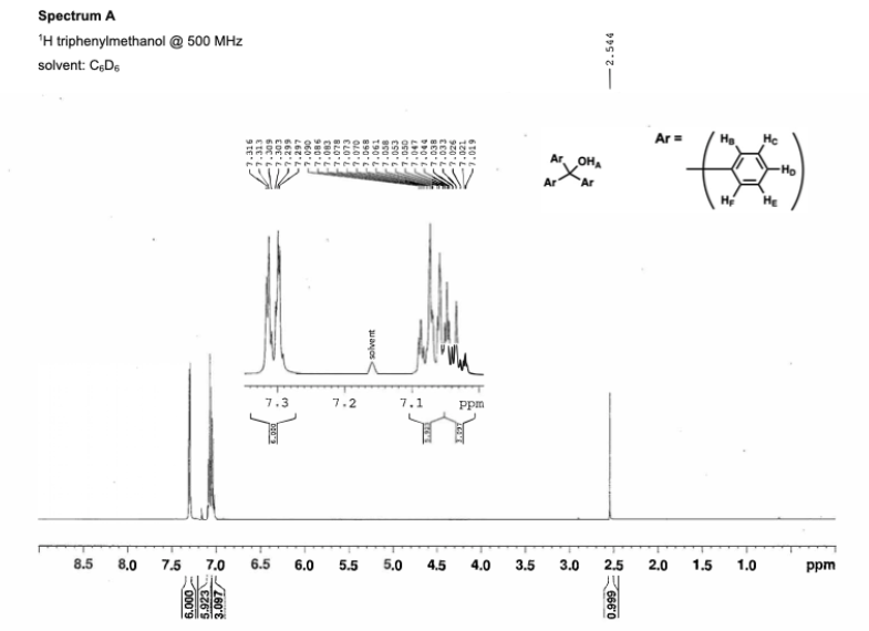 Solved Spectrum A 'H triphenylmethanol @ 500 MHz solvent: CD | Chegg.com
