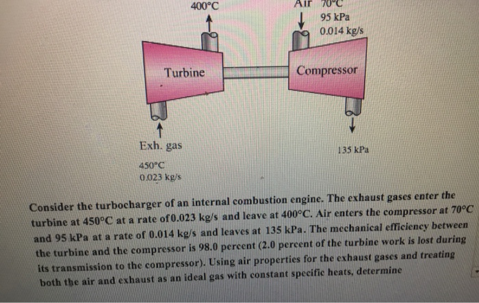Solved 400°C Air 70 C 95 kPa 0.014 kg/s Turbine Compressor | Chegg.com