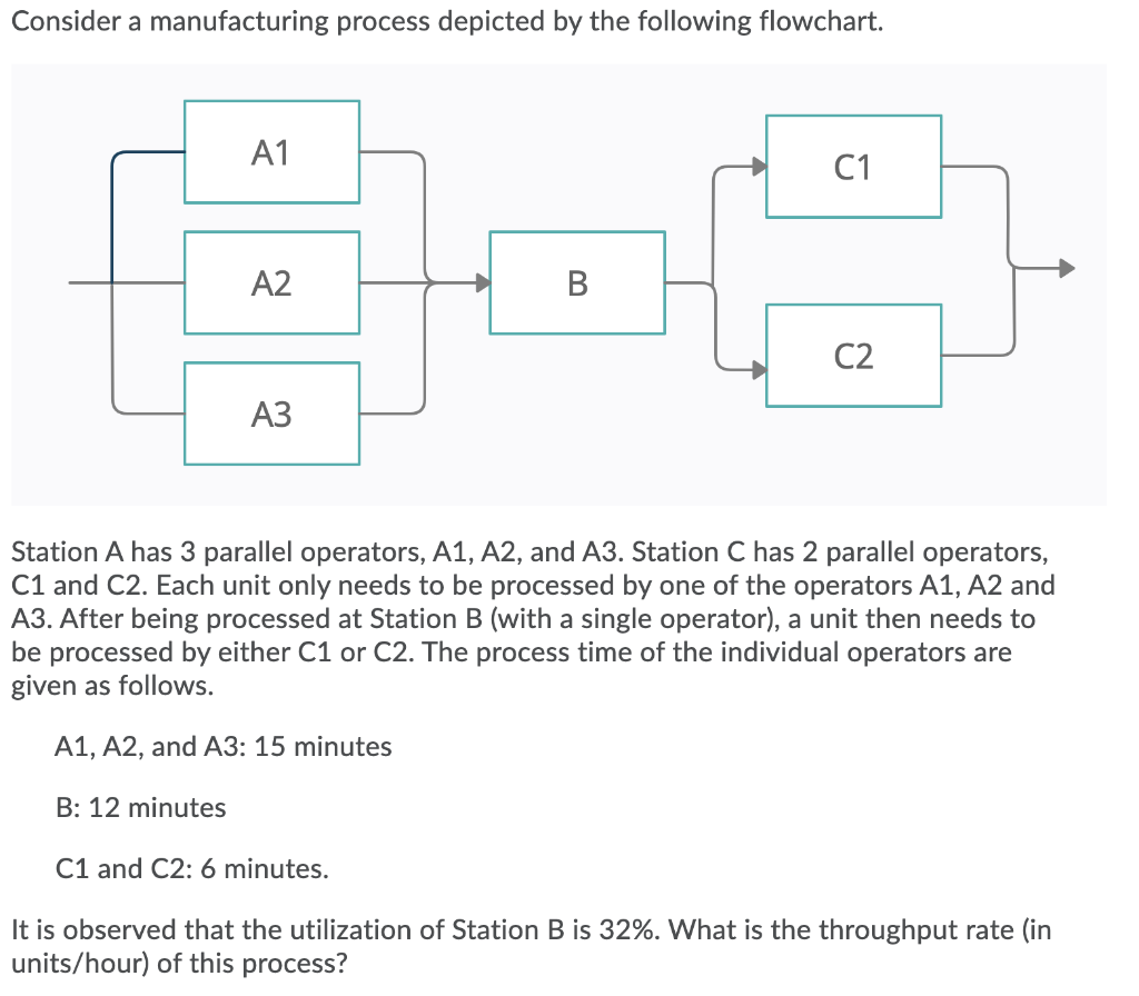 Solved Consider a manufacturing process depicted by the | Chegg.com
