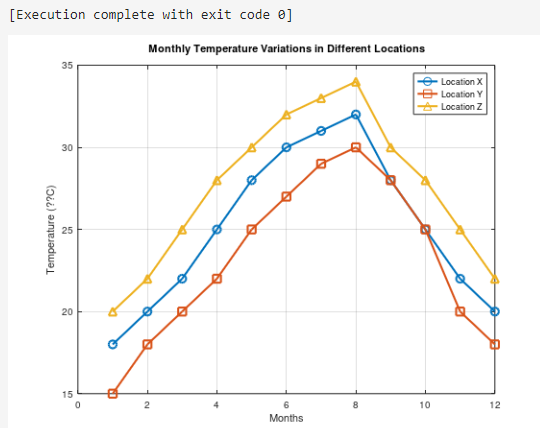 Solved Imagine collecting temperature data for three | Chegg.com
