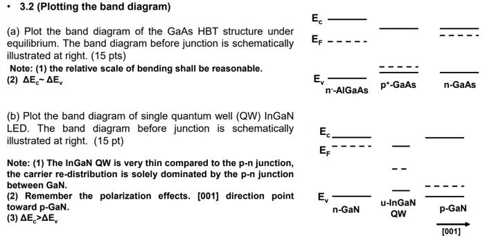 Solved (a) Plot the band diagram of the GaAs HBT structure | Chegg.com