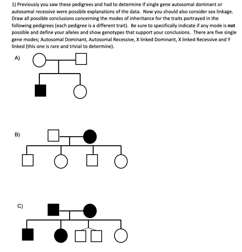 Solved 1 Previously You Saw These Pedigrees And Had To