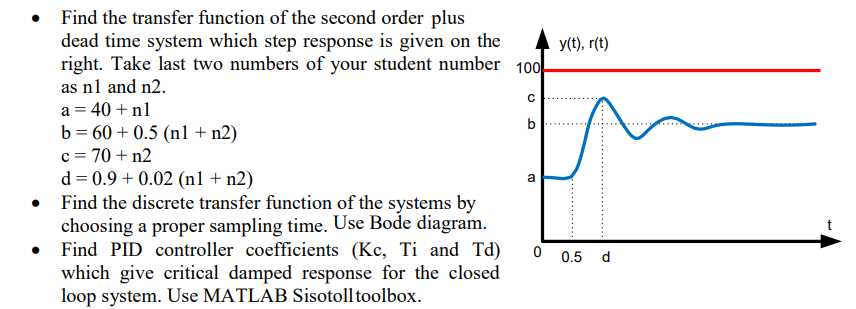- Find the transfer function of the second order plus | Chegg.com
