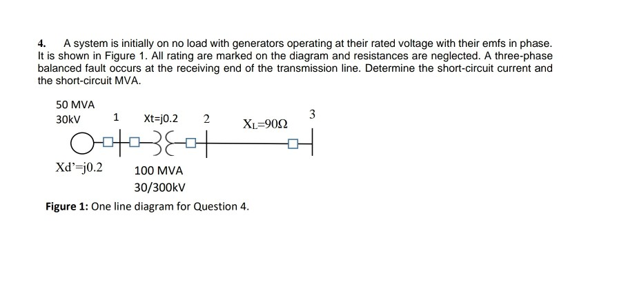 Solved 4. A system is initially on no load with generators | Chegg.com
