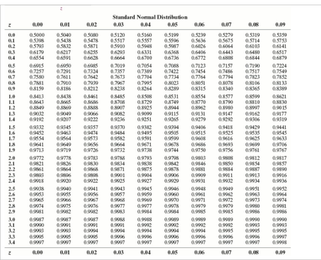 Solved Determine the area under the standard normal curve | Chegg.com