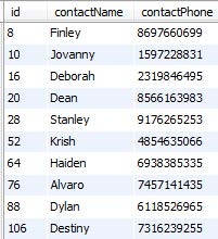 Solved Q2 – SQL (14 Marks) Consider the following data model | Chegg.com