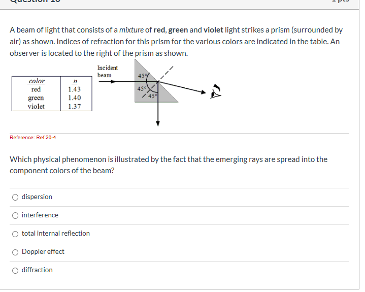 Solved: A Beam Of Light That Consists Of A Mixture Of Red,... | Chegg.com