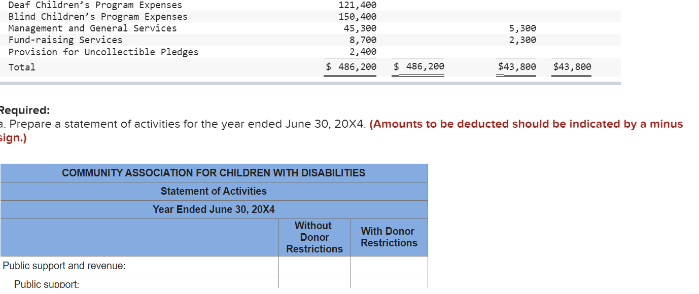 Solved Following are the adjusted current funds trial | Chegg.com