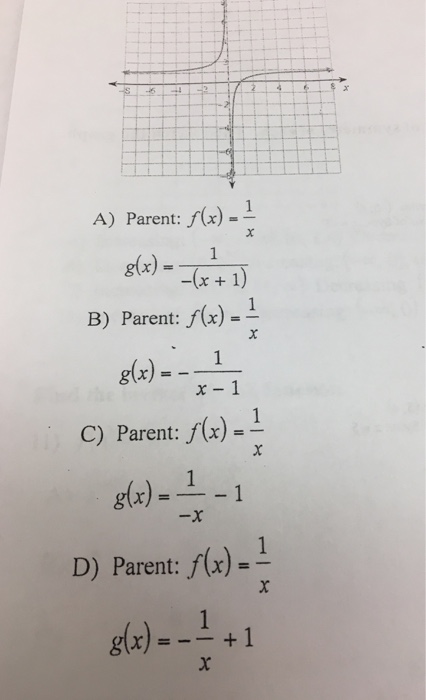 Solved Identify the parent function and write an equation | Chegg.com
