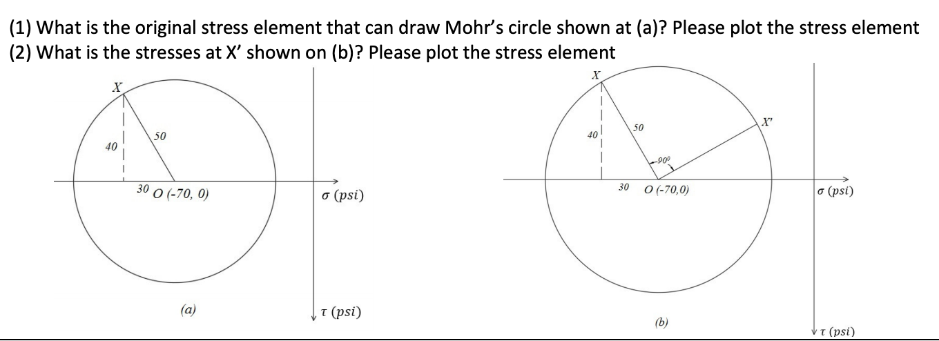 Solved (1) What is the original stress element that can draw | Chegg.com