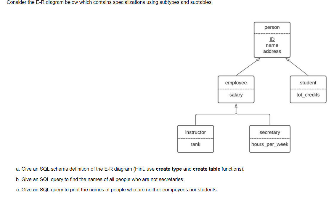 Solved Consider the E-R diagram below which contains | Chegg.com
