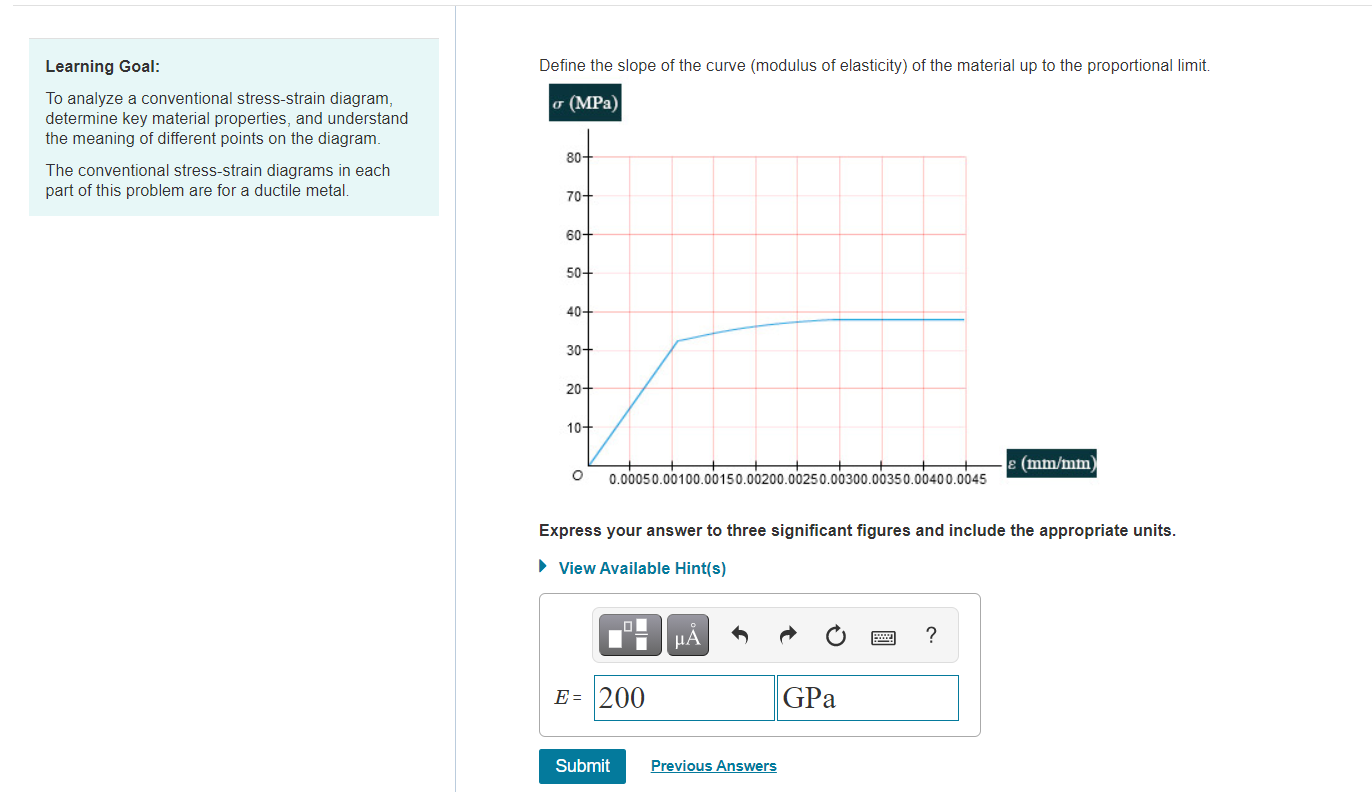 Solved Define the slope of the curve (modulus of elasticity) | Chegg.com