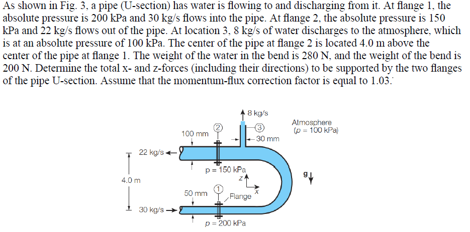 Solved As shown in Fig. 3, a pipe (U-section) has water is | Chegg.com