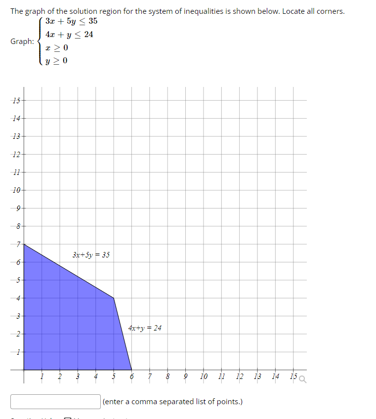 Solved The graph of the solution region for the system of | Chegg.com