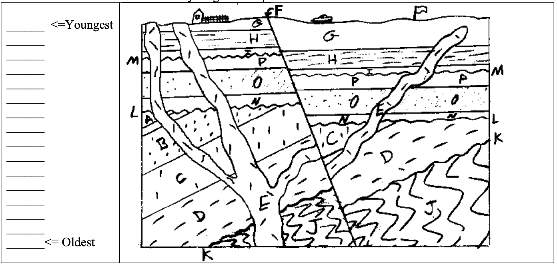 Solved In this cross-section, E is an intrusion, F is a | Chegg.com
