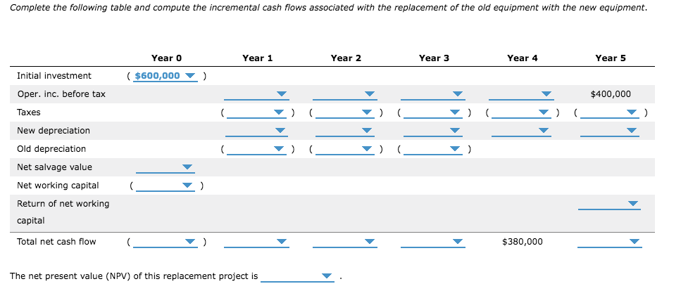Solved 6. Analysis of a replacement project Consider the | Chegg.com