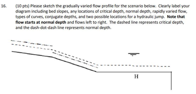 Solved 16. (10 pts) Please sketch the gradually varied flow | Chegg.com