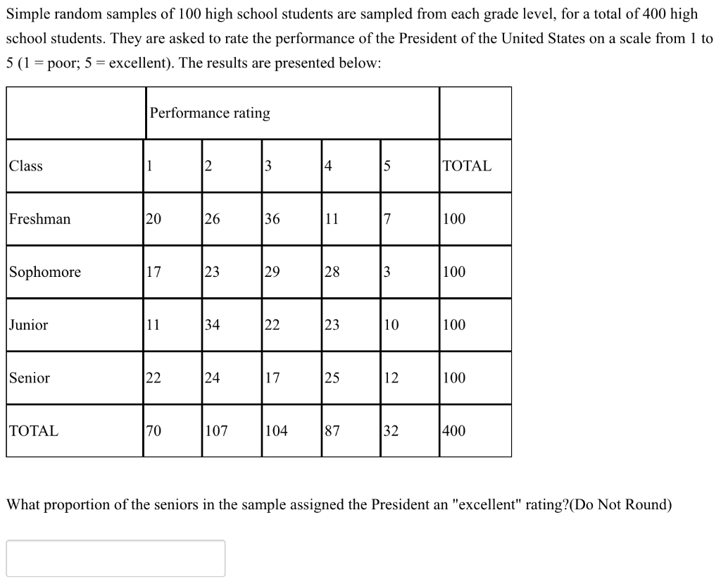 Solved Simple random samples of 100 high school students are | Chegg.com