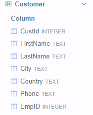 Solved 3 Customer > Column Custld INTEGER FirstName TEXT | Chegg.com