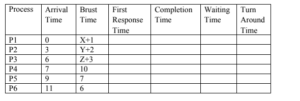 Solved Show the process grand chart and fill up the | Chegg.com