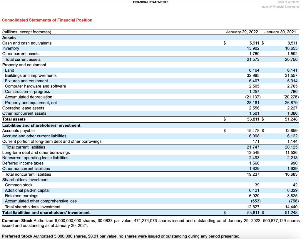 **Source: From Target (TGT) form 10k ( 10-K reports | Chegg.com