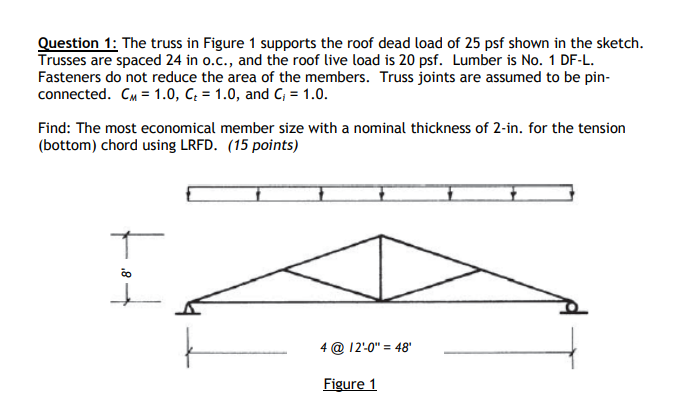 Solved Question 1: The truss in Figure 1 supports the roof | Chegg.com