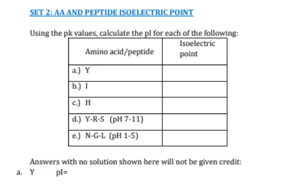 Solved SET 2: AA AND PEPTIDE ISOELECTRIC POINT Using the pk | Chegg.com