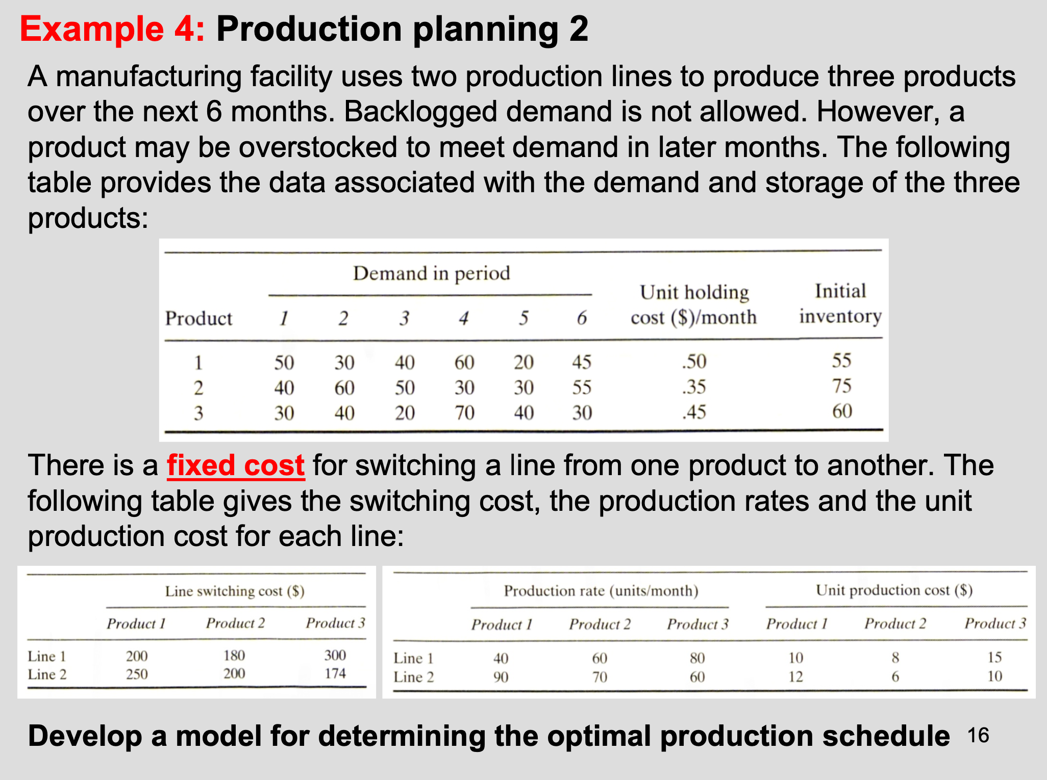 Solved Example 4: Production planning 2A manufacturing | Chegg.com