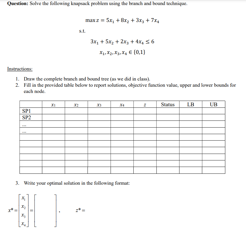 Solved Question: Solve the following knapsack problem using | Chegg.com