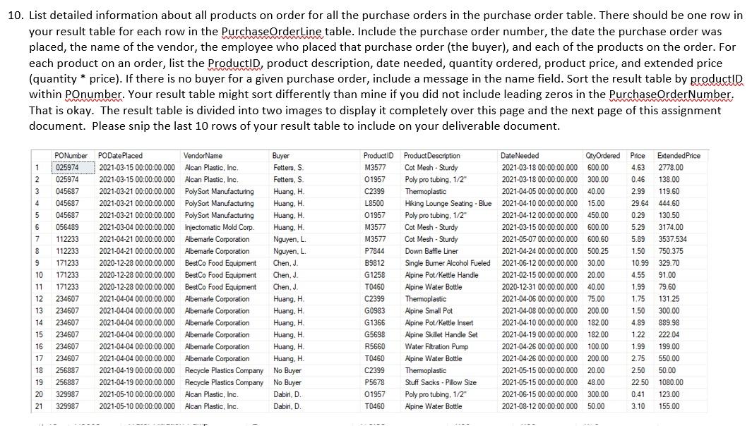 0. List detailed information about all products on | Chegg.com