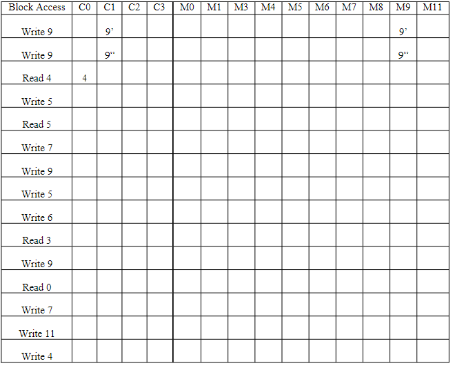 Solved Consider a Direct-Mapped cache organization with the | Chegg.com