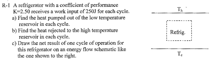 Solved R-1 A refrigerator with a coefficient of performance | Chegg.com