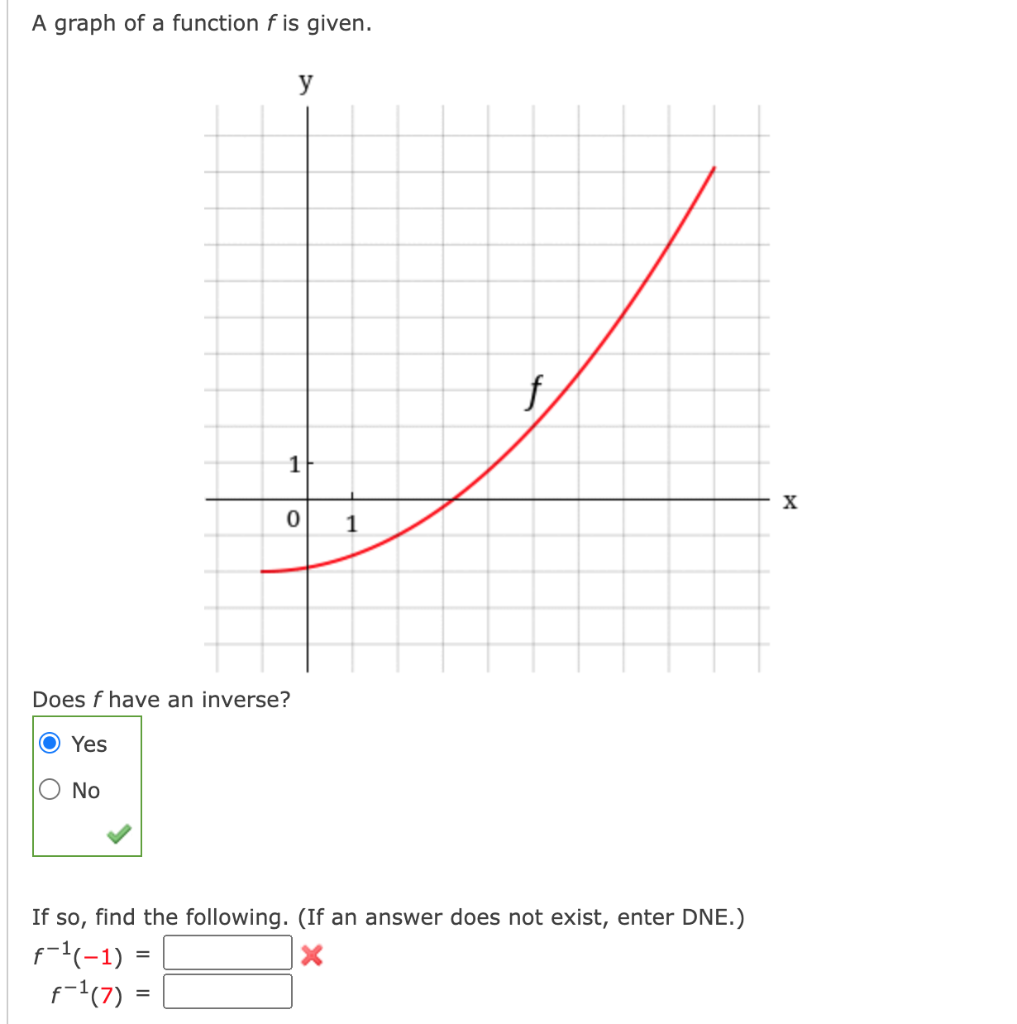 Solved A graph of a function f is given. у f 1 x O 1 Does f | Chegg.com