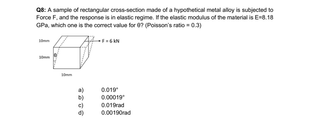 Solved A sample of rectangular cross-section made of a | Chegg.com