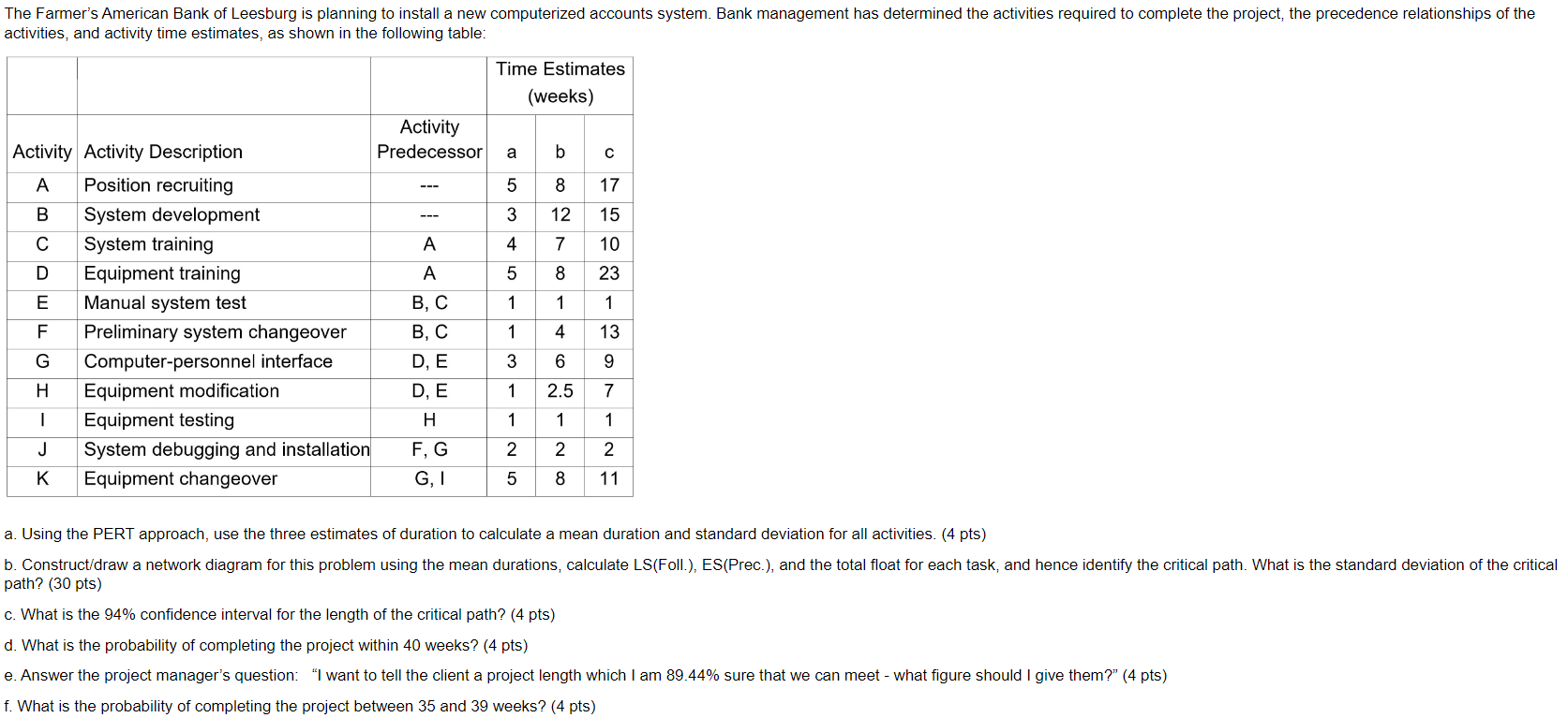 Solved Using The Pert Approach Use The Three Estimates Of