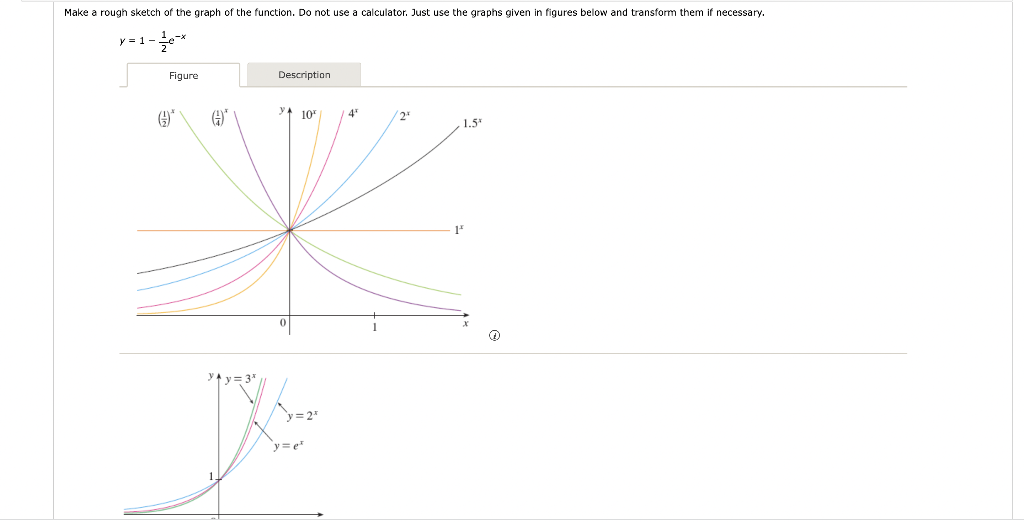 Solved Make a rough sketch of the graph of the function. Do | Chegg.com